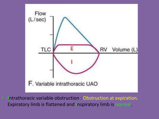 Pulmonary Flow Volume Loops.. Dr.Padmesh | PPTX | Lung and Respiratory ...