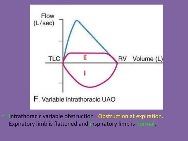 Pulmonary Flow Volume Loops.. Dr.Padmesh | PPTX | Lung and Respiratory ...