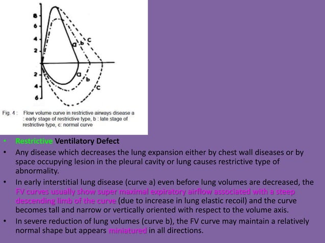 Pulmonary Flow Volume Loops.. Dr.Padmesh | PPTX | Lung and Respiratory ...
