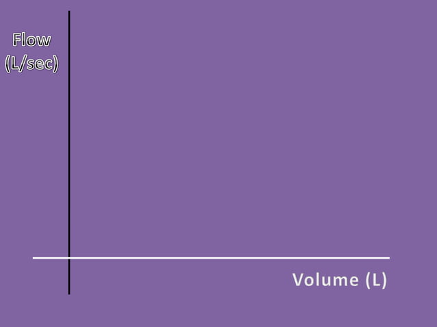 Pulmonary Flow Volume Loops.. Dr.Padmesh | PPTX | Lung and Respiratory ...
