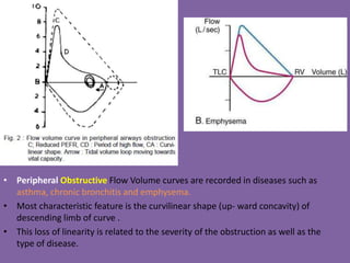 Pulmonary Flow Volume Loops.. Dr.Padmesh | PPTX