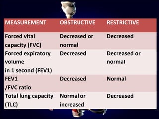 Pulmonary function | PPT