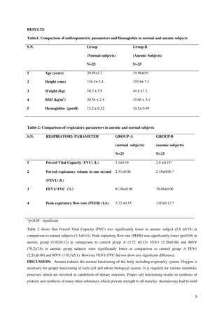 Pulmonary function assessment in young female medical students suffering. acta medica ...