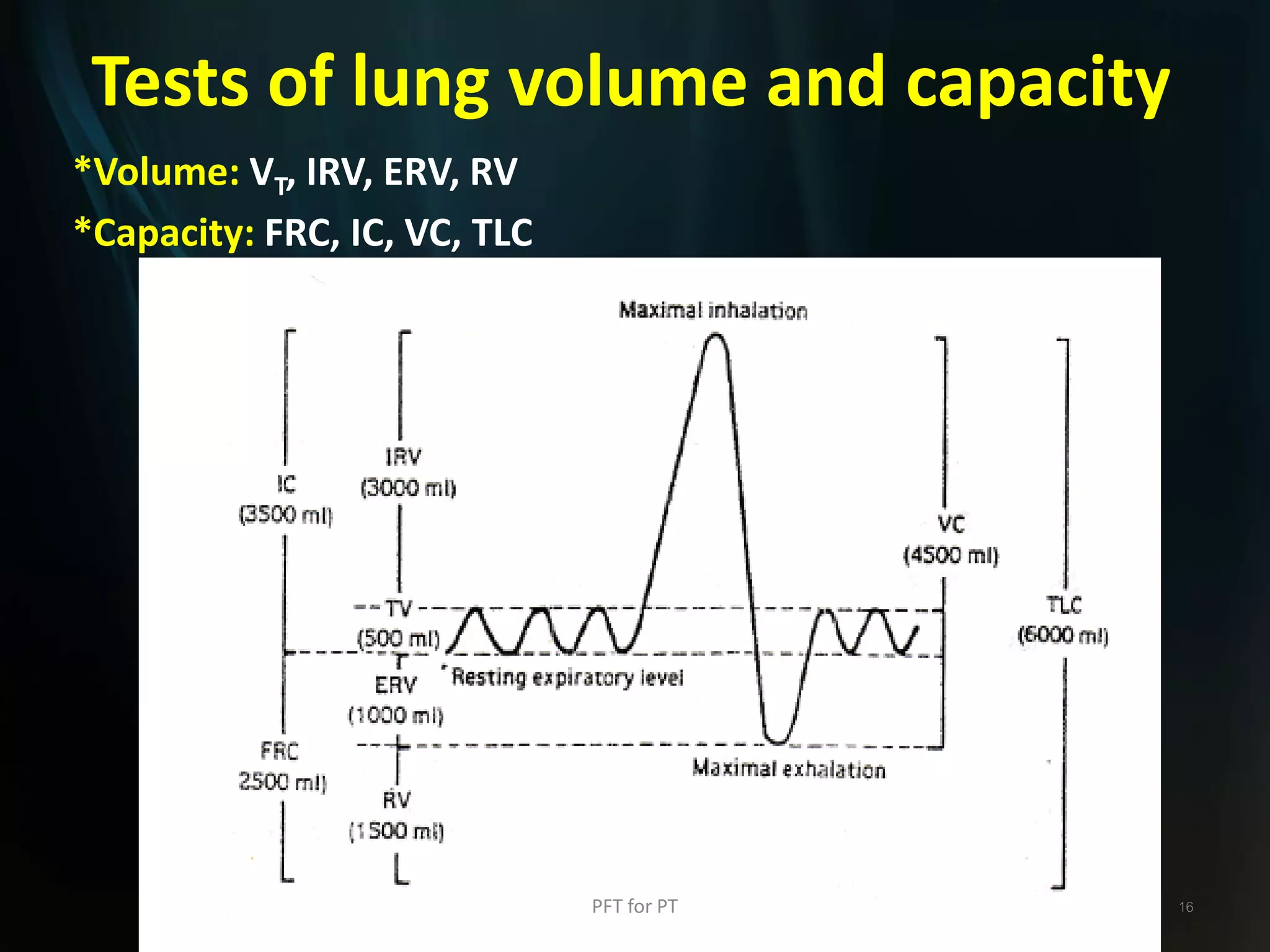 Pulmonary function test | PDF