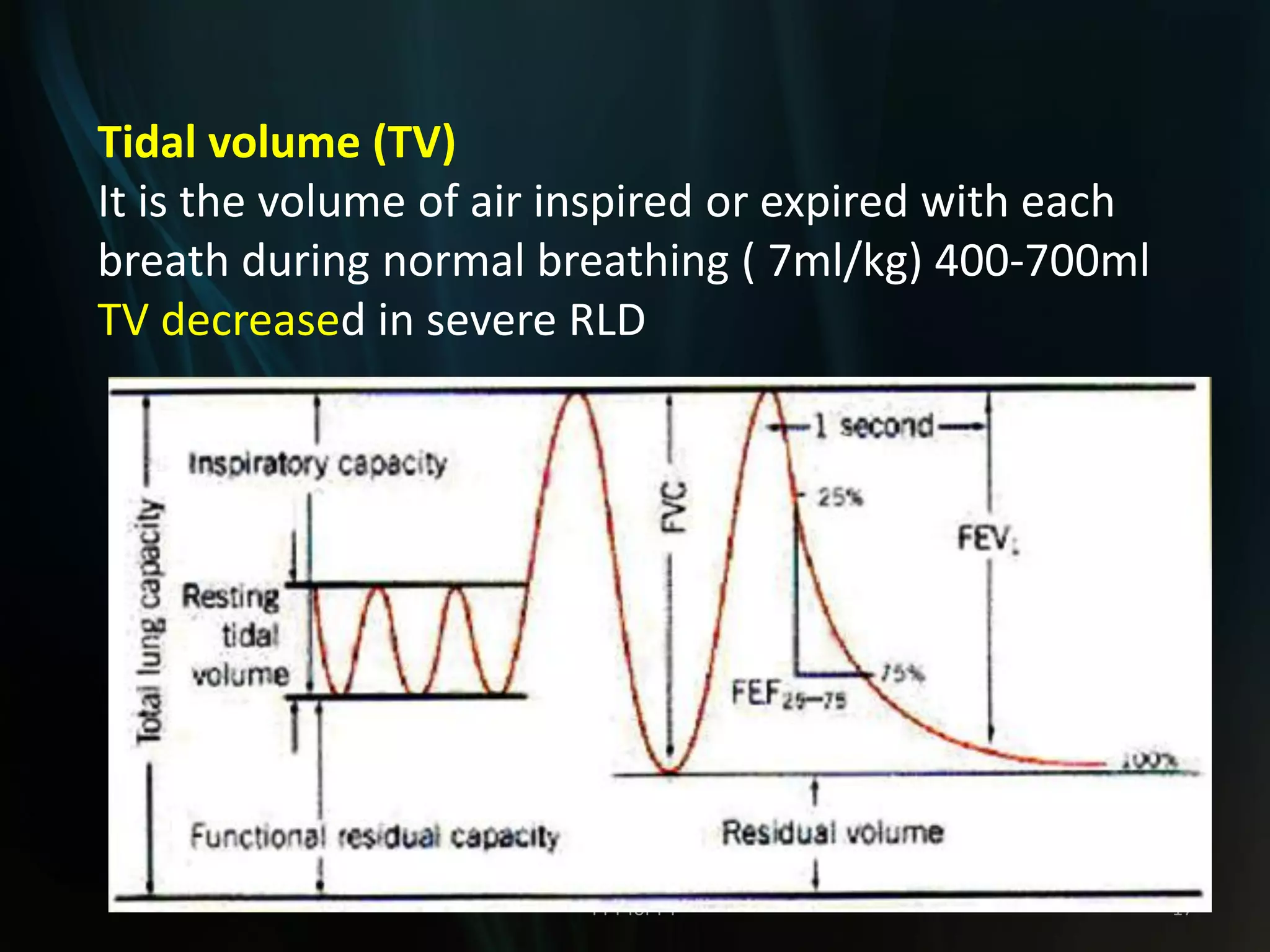 Pulmonary function test | PDF