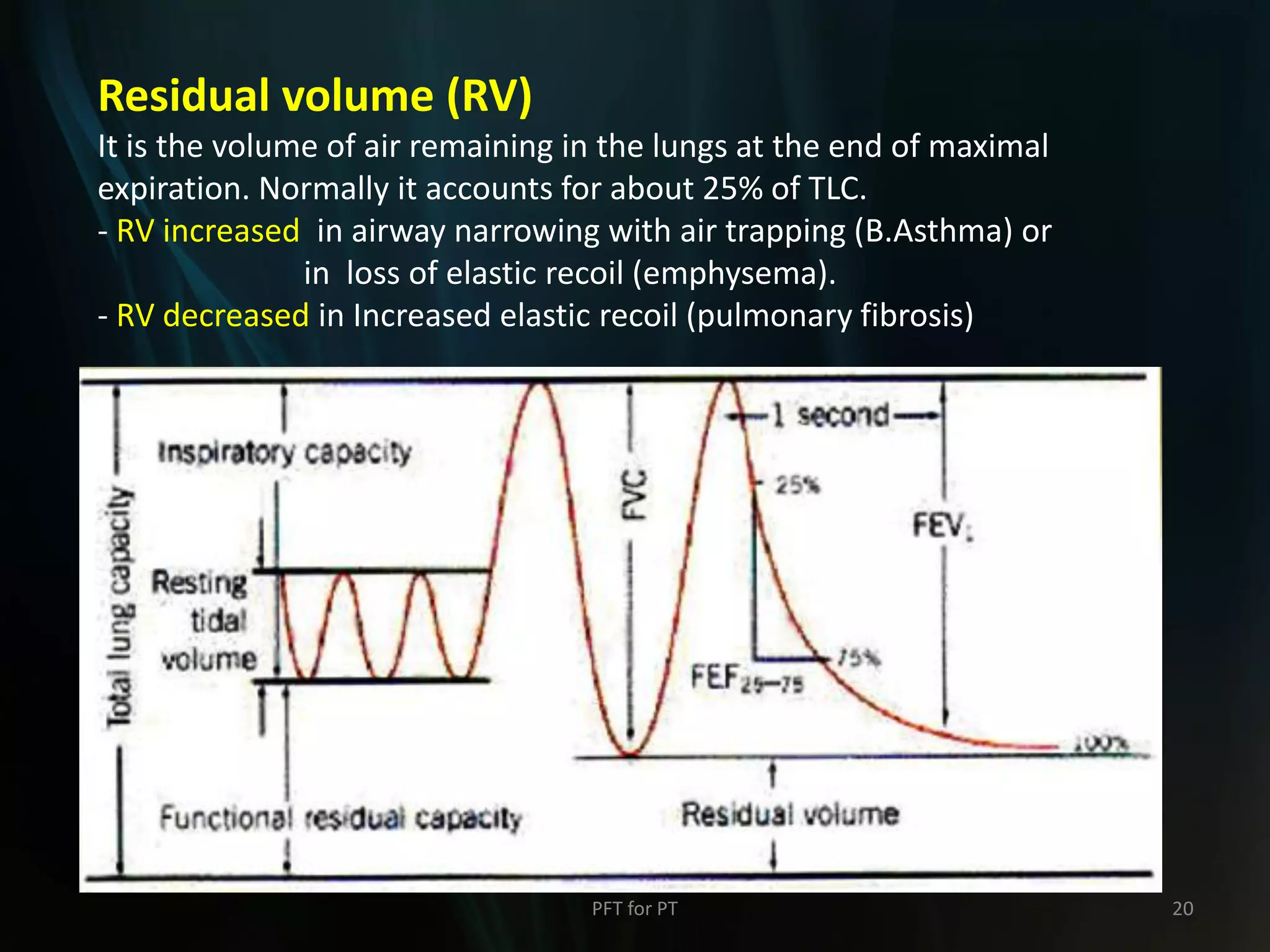Pulmonary function test | PDF