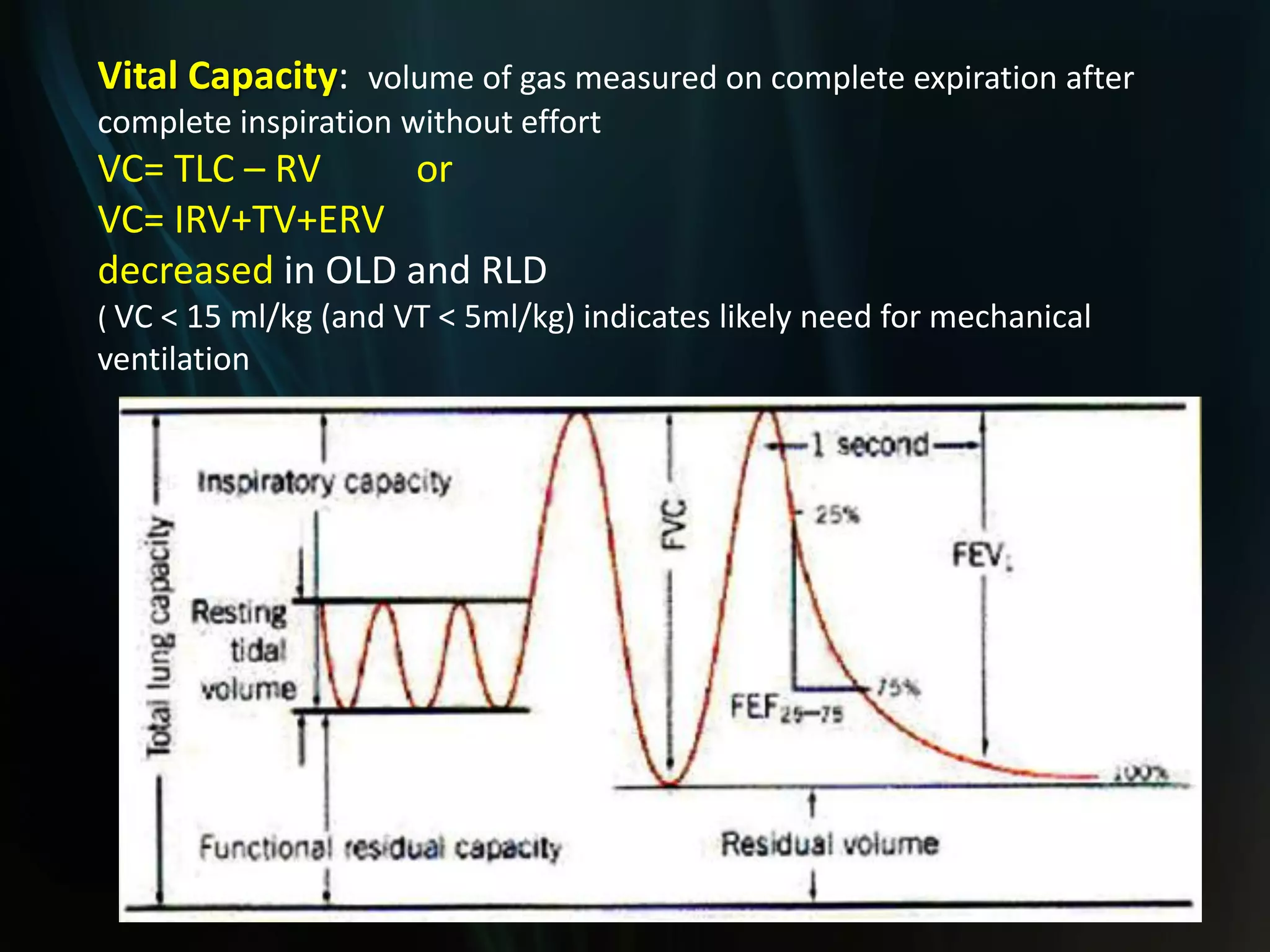 Pulmonary function test | PDF