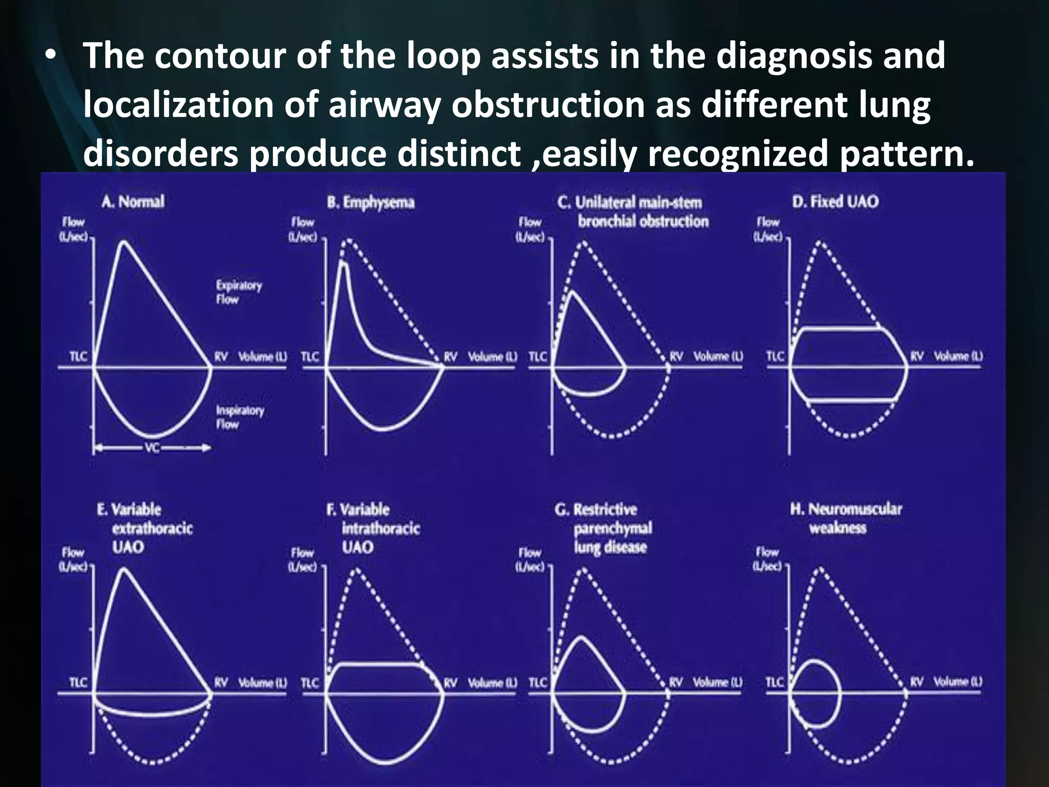 Pulmonary function test | PDF