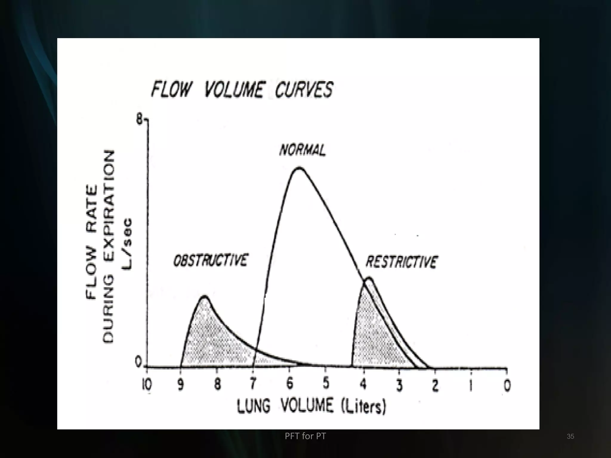 Pulmonary function test | PDF