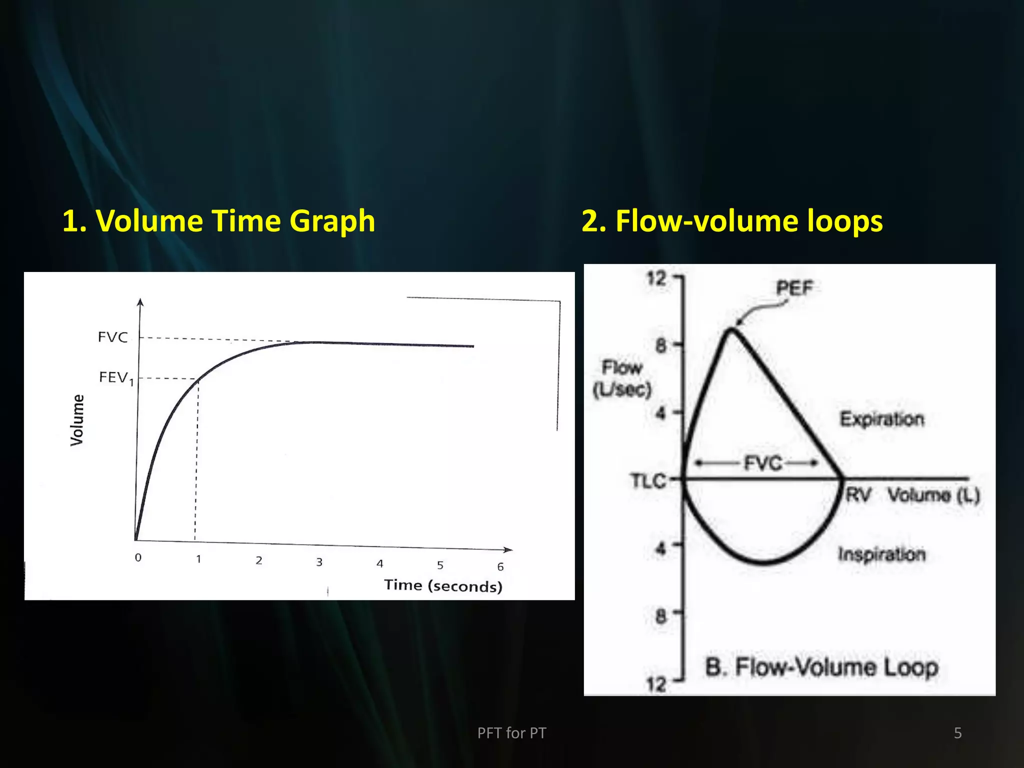 Pulmonary function test | PDF