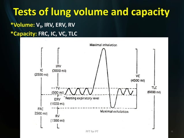 Pulmonary function test | PDF