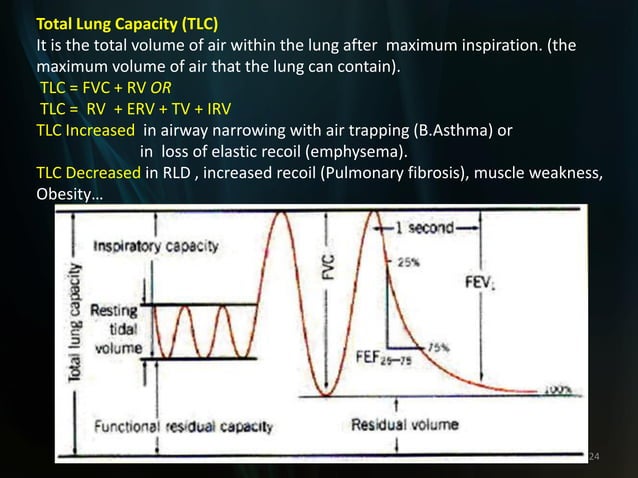 Pulmonary function test | PDF