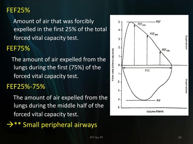 Pulmonary function test | PDF