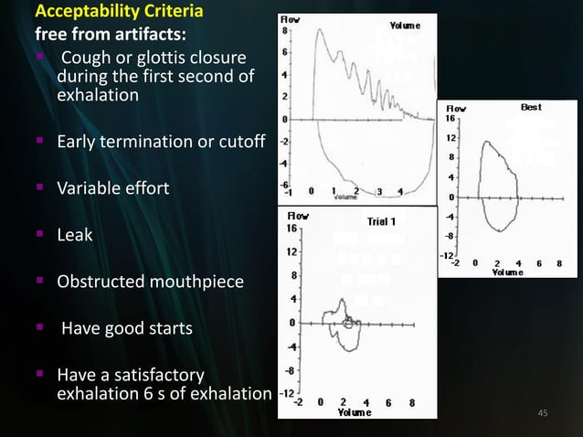 Pulmonary function test | PDF