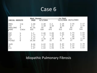 Pulmonary function test | PDF
