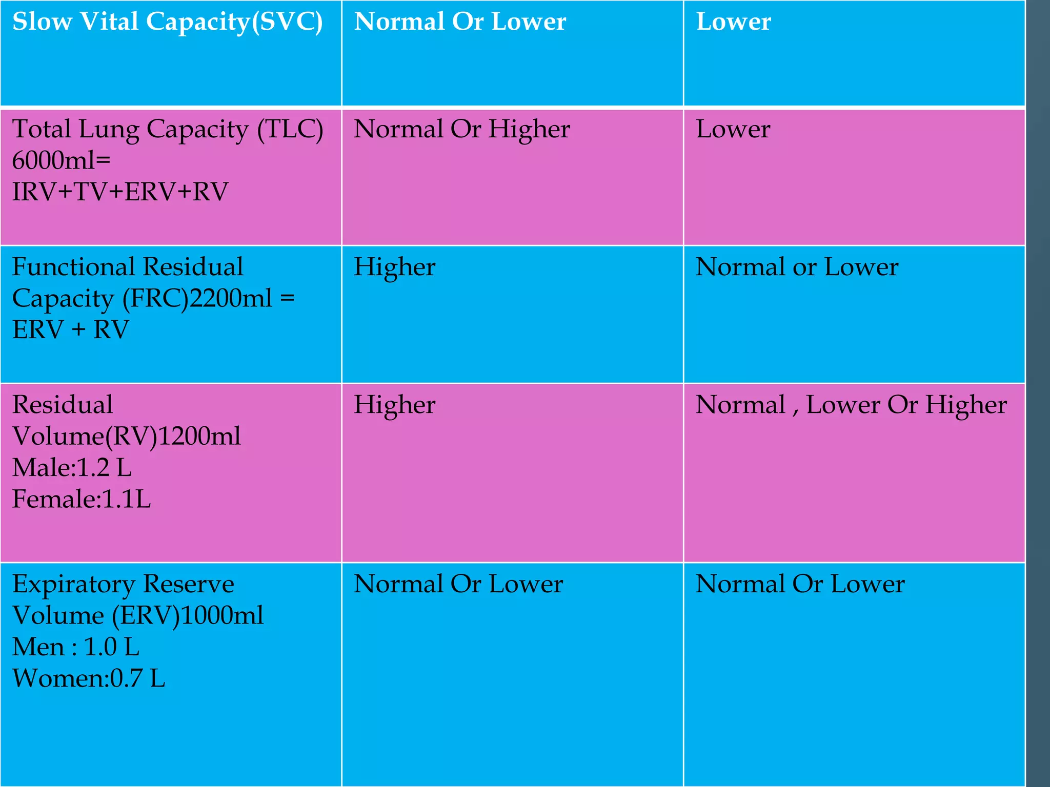 Pulmonary function test | PPTX