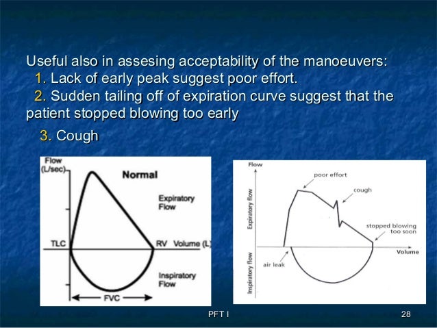 Pulmonary function test | PPT