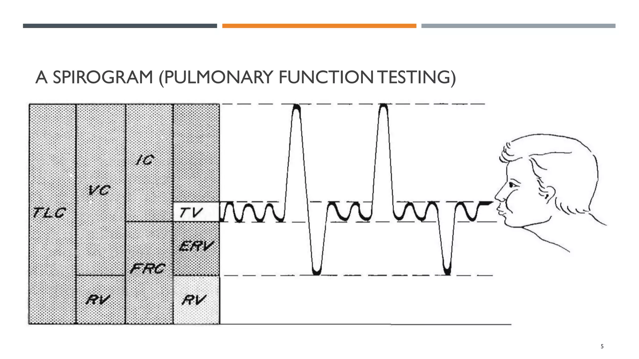 PULMONARY FUNCTION TEST.pdf