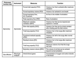 PULMONARY FUNCTION TEST.ppt