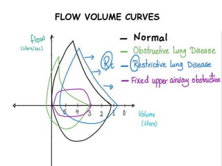 PULMONARY FUNCTION TEST.ppt