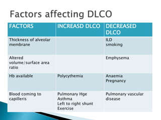Pulmonary Function Test interpetation ppt | PPTX | Lung and Respiratory ...