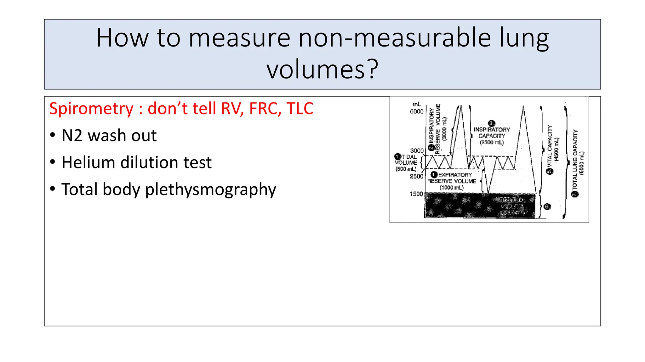 Pulmonary function test Dr Kavita.pptx