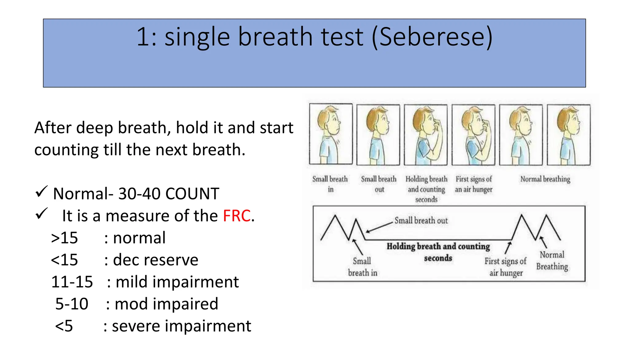 Pulmonary function test Dr Kavita.pptx