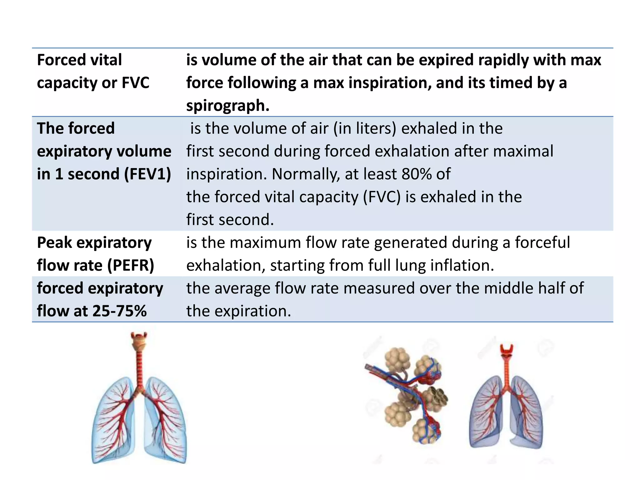 Pulmonary function test in children (spirometer) | PPTX