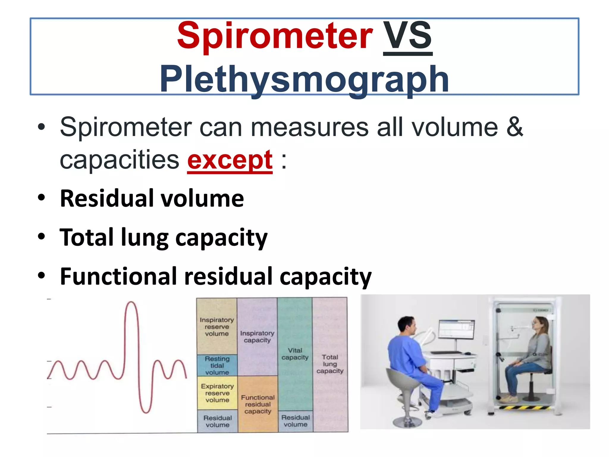 Pulmonary function test in children (spirometer) | PPTX