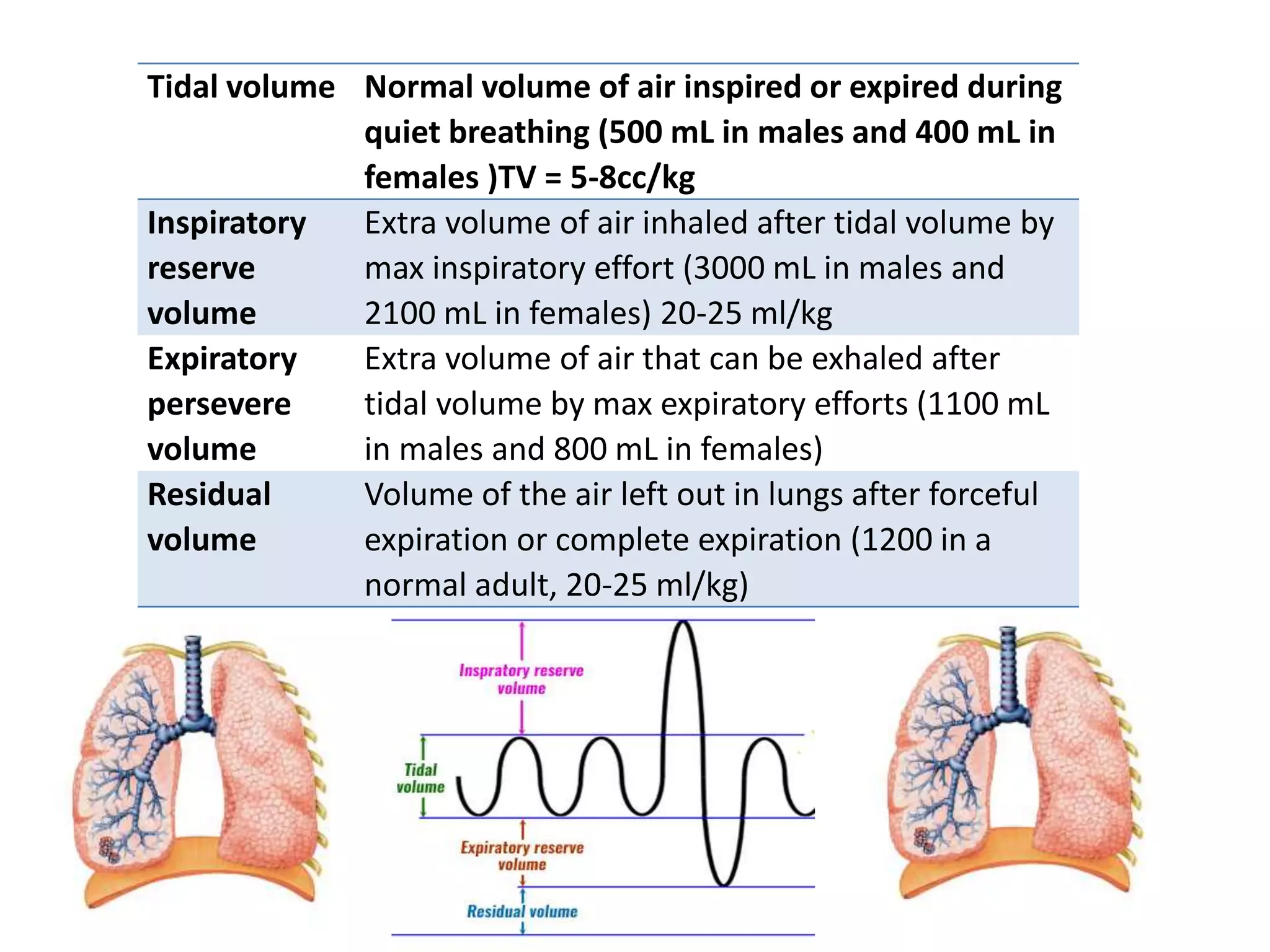 Pulmonary function test in children (spirometer) | PPTX