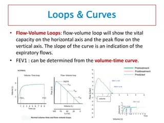 Pulmonary function test in children (spirometer) | PPTX | Lung and ...