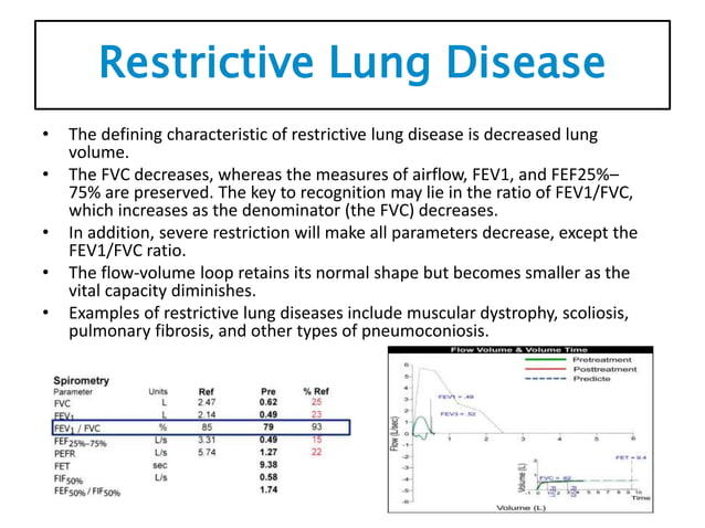 Pulmonary function test in children (spirometer) | PPTX | Lung and ...