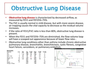 Spirometry Test Asthma