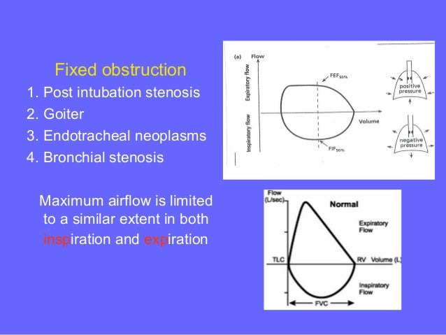 Pulmonary function testing