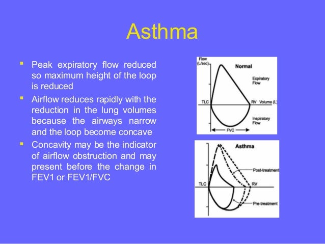 Pulmonary function testing