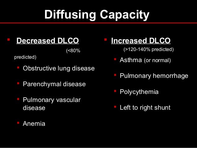 Pulmonary Function Testing