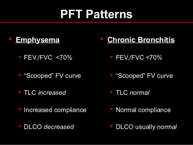 Pulmonary Function Testing
