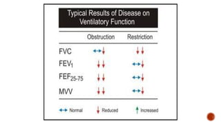 Pulmonary Function Testing (PFT): Procedures, Interpretation & Clinical ...