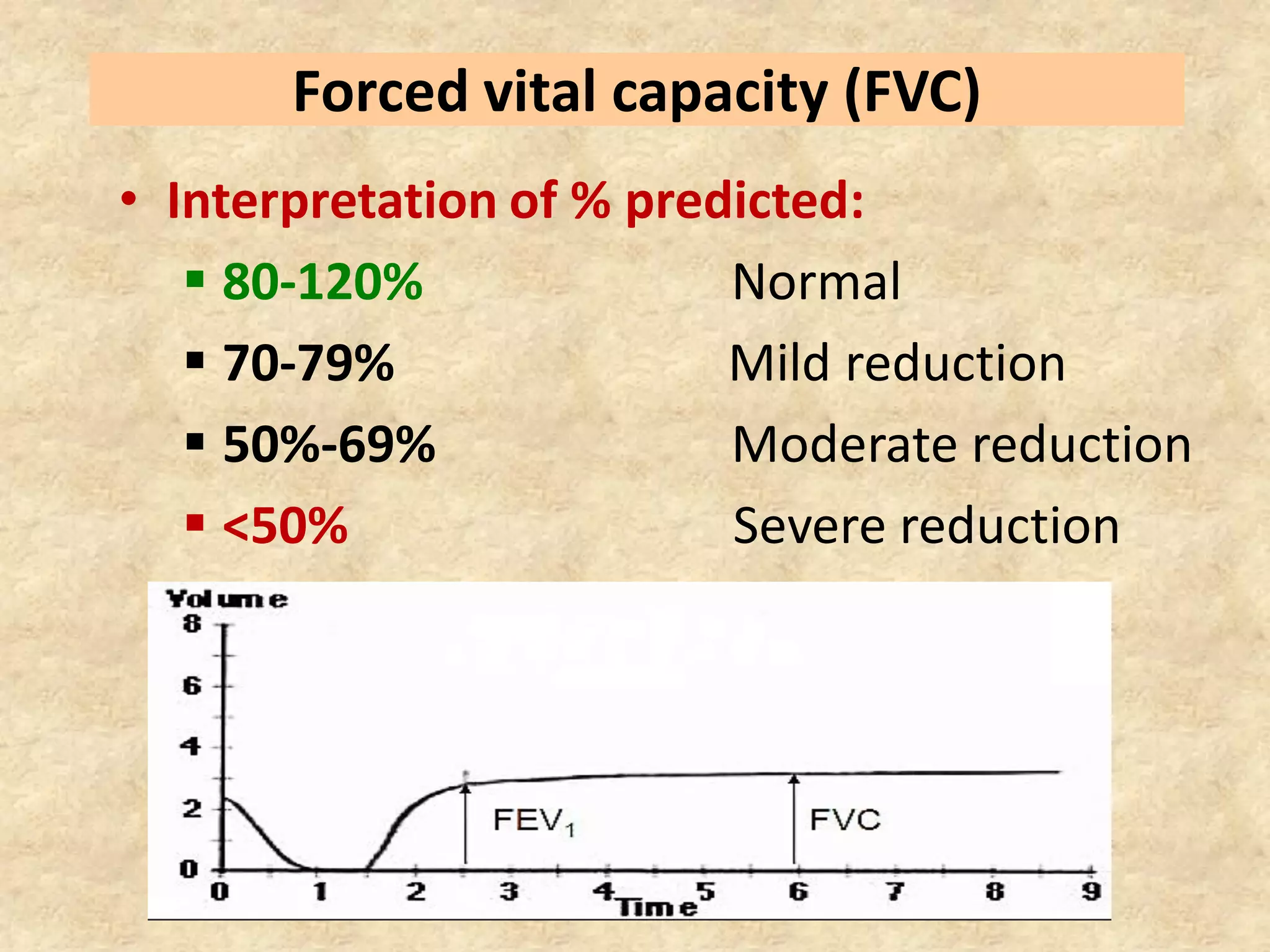 Pulmonary function testing (spirometry ) | PDF