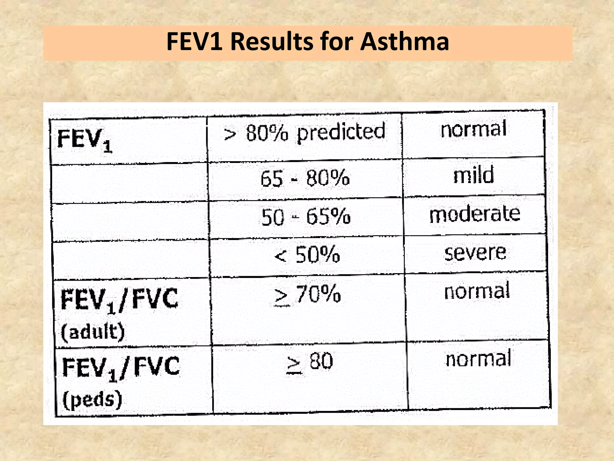 Pulmonary function testing (spirometry ) | PDF