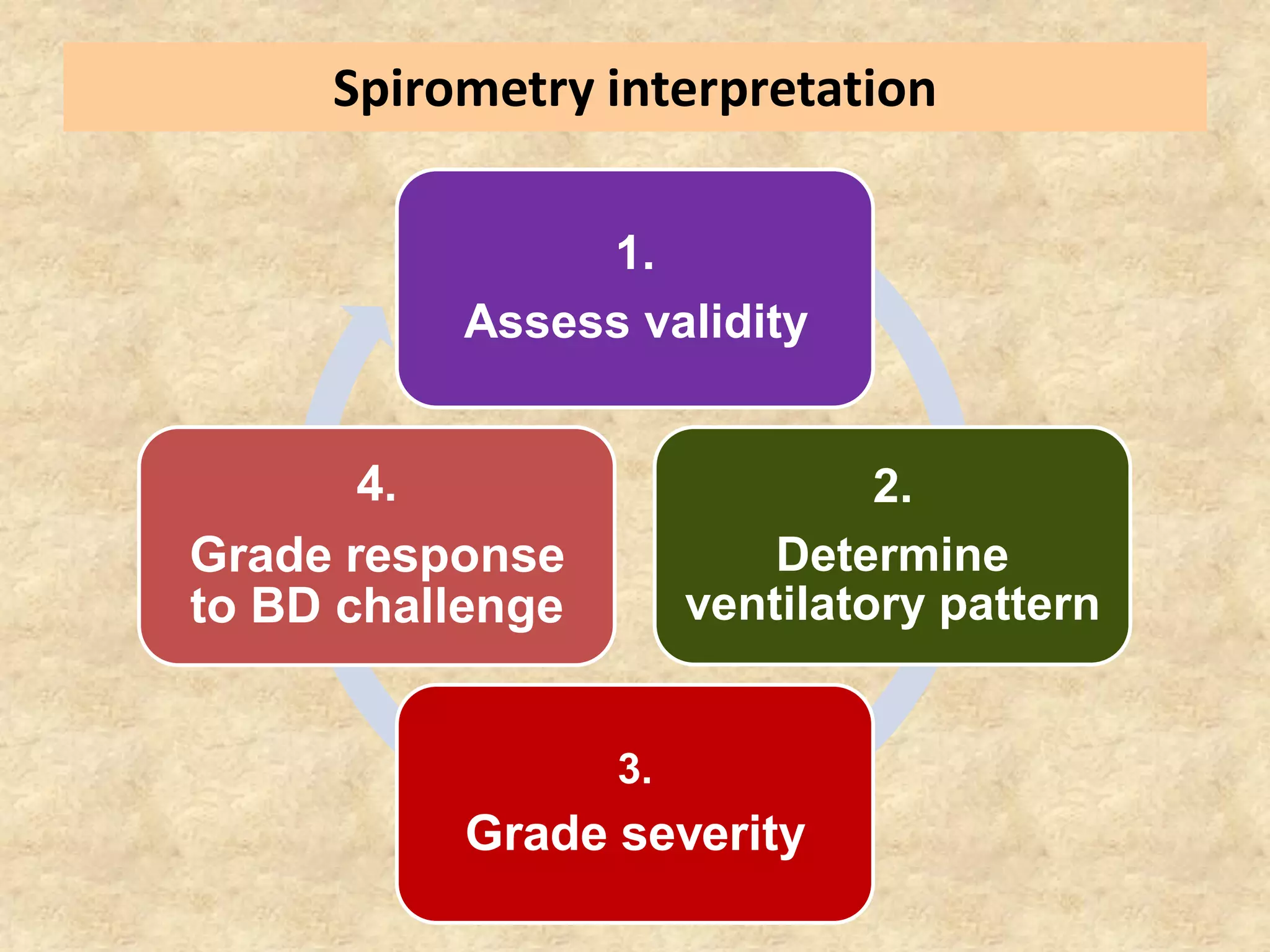 Pulmonary function testing (spirometry ) | PDF
