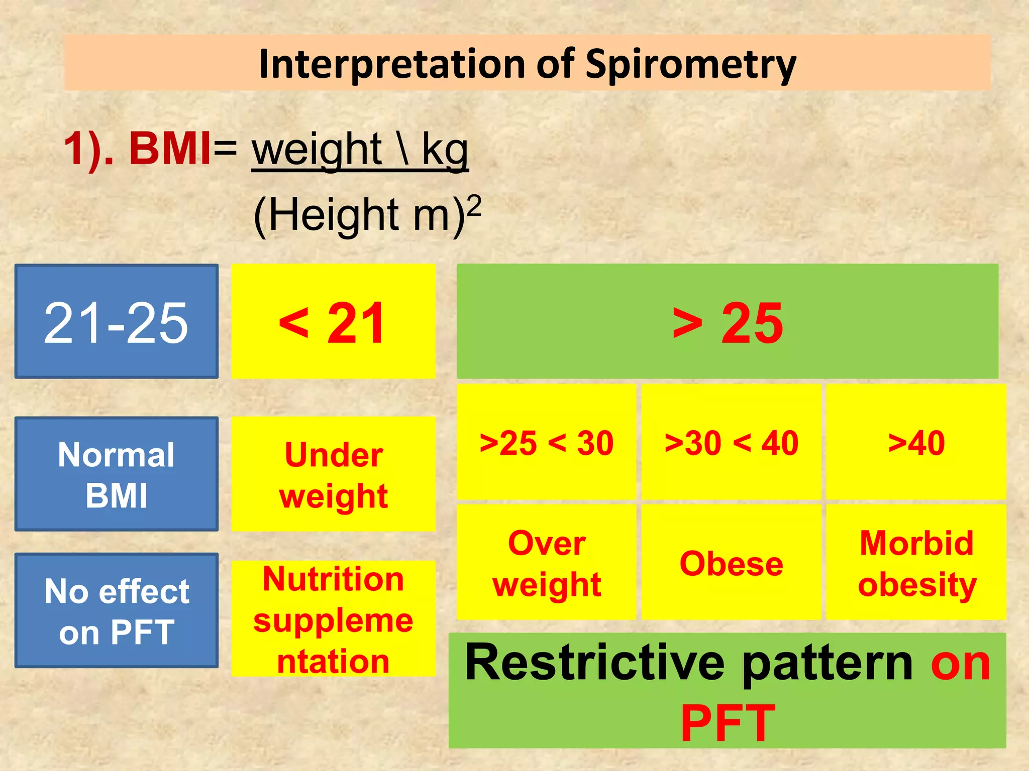 Pulmonary function testing (spirometry ) | PDF