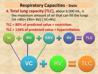 Pulmonary function testing (spirometry ) | PDF