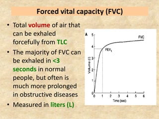 Pulmonary function testing (spirometry ) | PDF