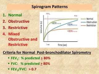 Pulmonary function testing (spirometry ) | PDF