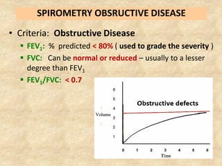 Pulmonary function testing (spirometry ) | PDF | Lung and Respiratory ...