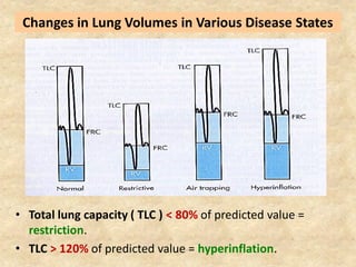 Pulmonary function testing (spirometry ) | PDF