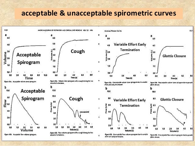 Pulmonary Function Testing Spirometry