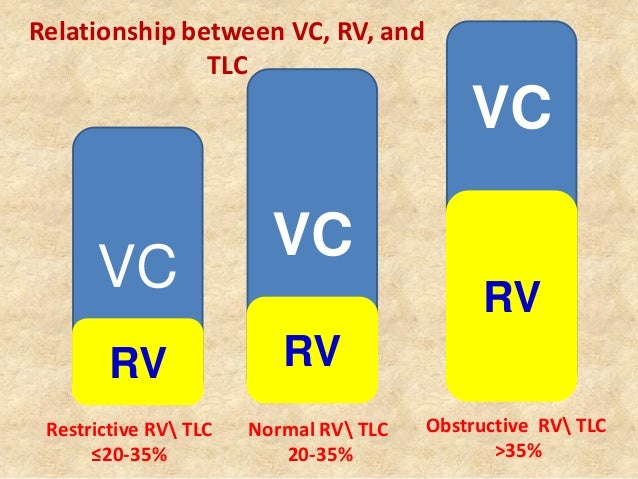 Pulmonary function testing (spirometry )