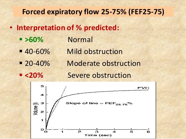 Pulmonary function testing (spirometry )